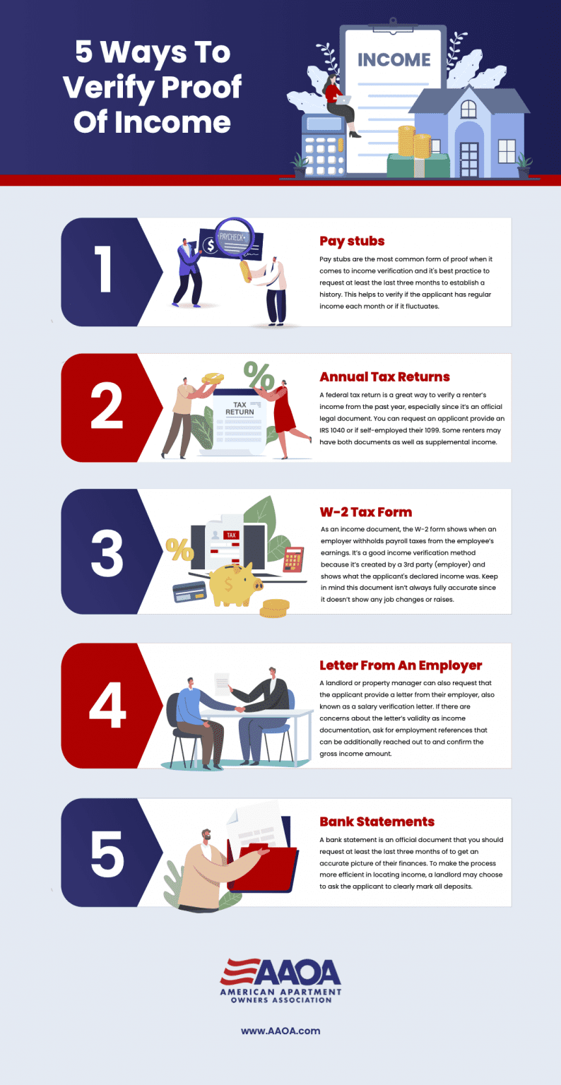 Proof of income for apartment | AAOA